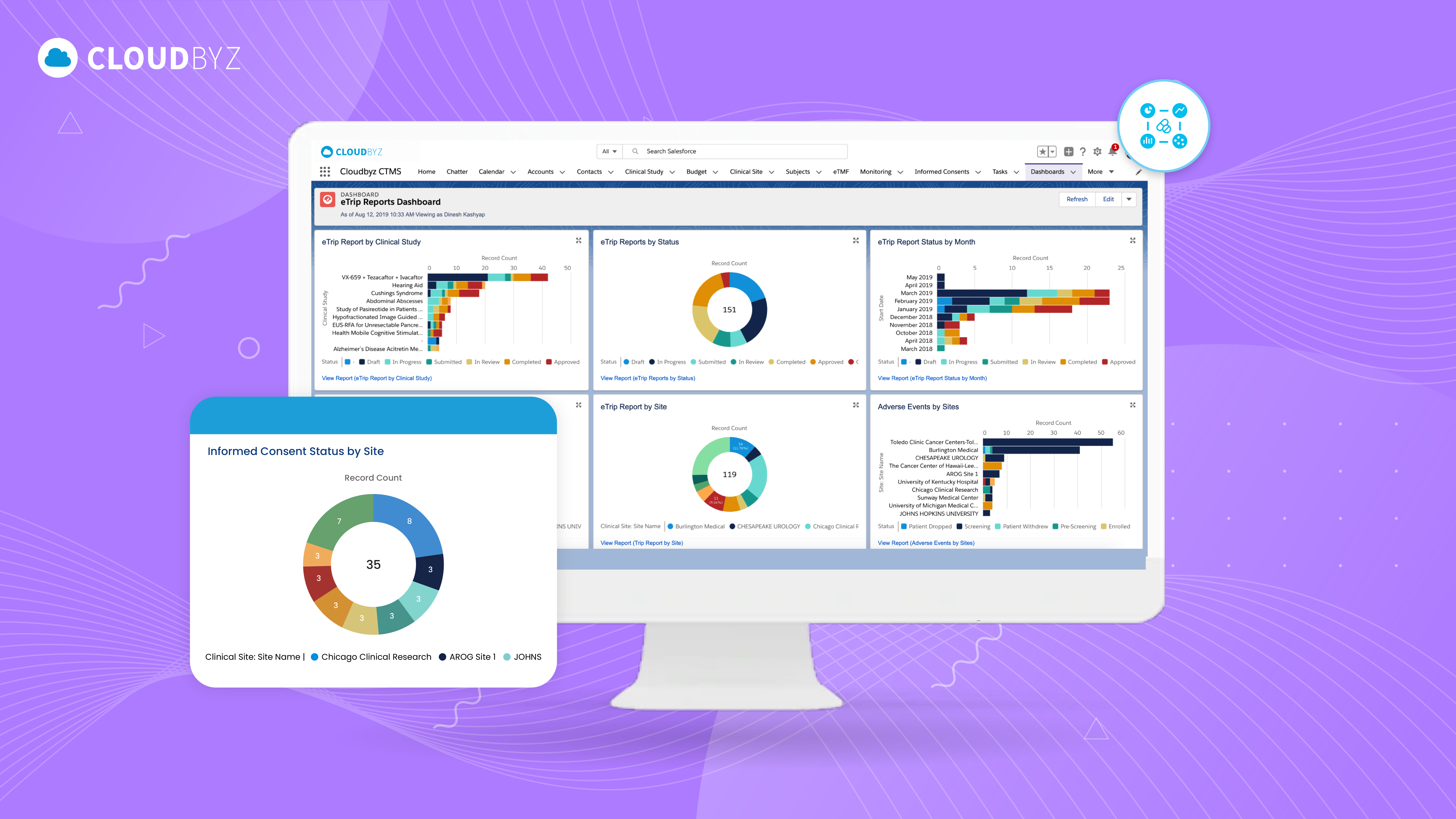 Transform Clinical Trial Monitoring: How Cloudbyz CTMS with ClinExtract AI Transforms Remote ...